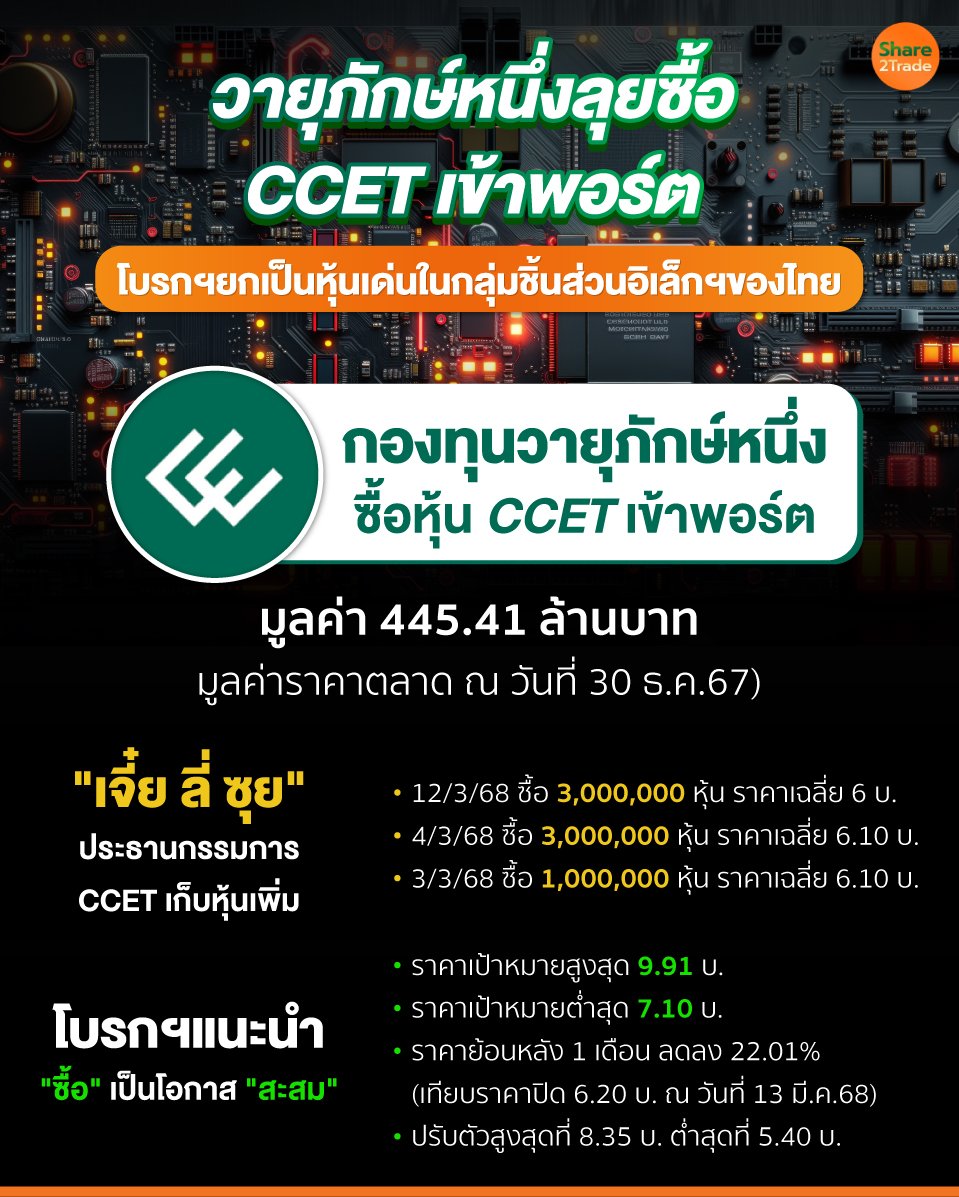 วายุภักษ์หนึ่งลุยซื้อ CCET เข้าพอร์ต จับตาผลงานปี 68 โตทะยาน | Share2Trade